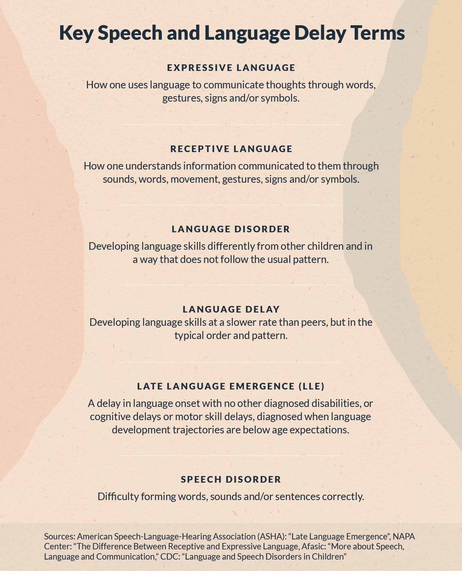 How to Help Late Talkers: Activities for Parents and Caregivers ...