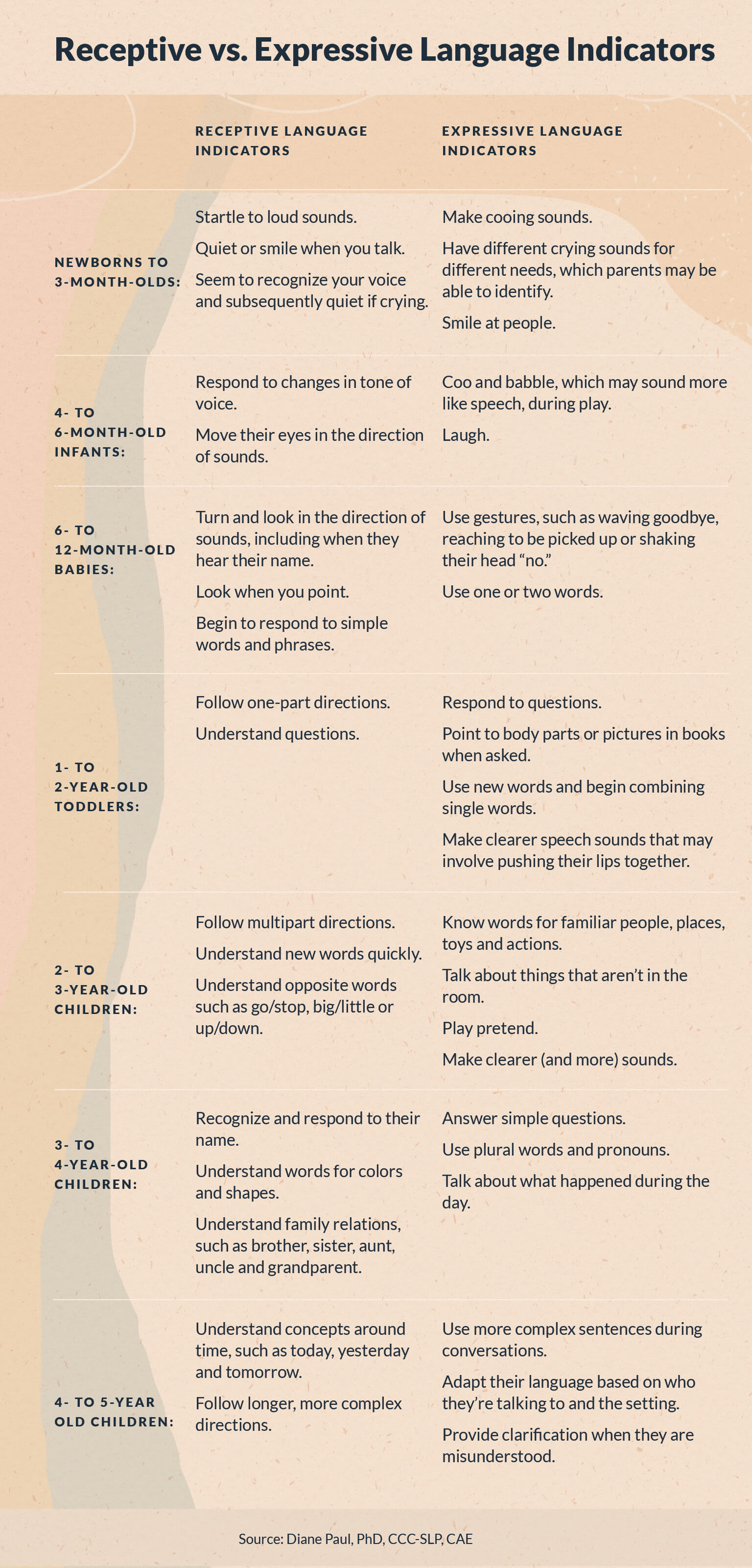 How to Help Late Talkers: Activities for Parents and Caregivers ...
