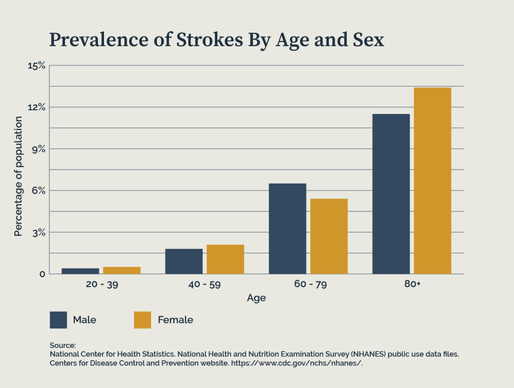 Stroke Recovery Speech and Communication Guide | Speech Pathology ...